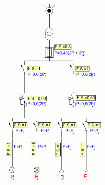 Ayuda BTwin - Simultaneidad en BTwin