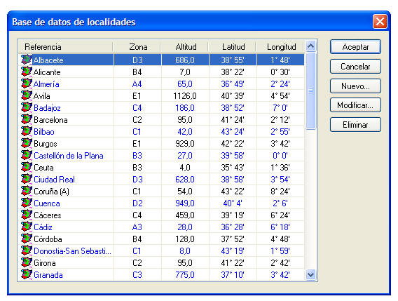 Ayuda TeKton3D - Bases de Datos: Localidades